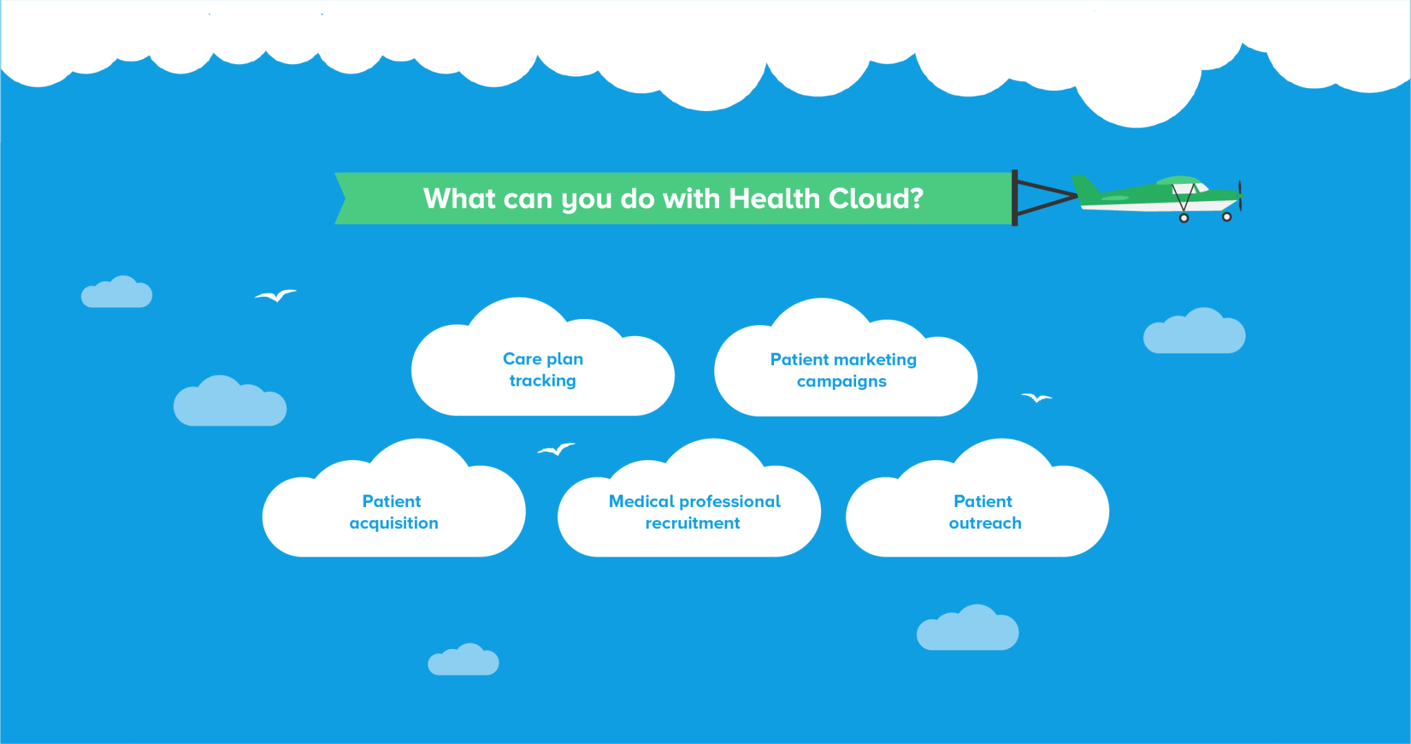 What is Salesforce Health Cloud and what can you do with it? - ProvenWorks