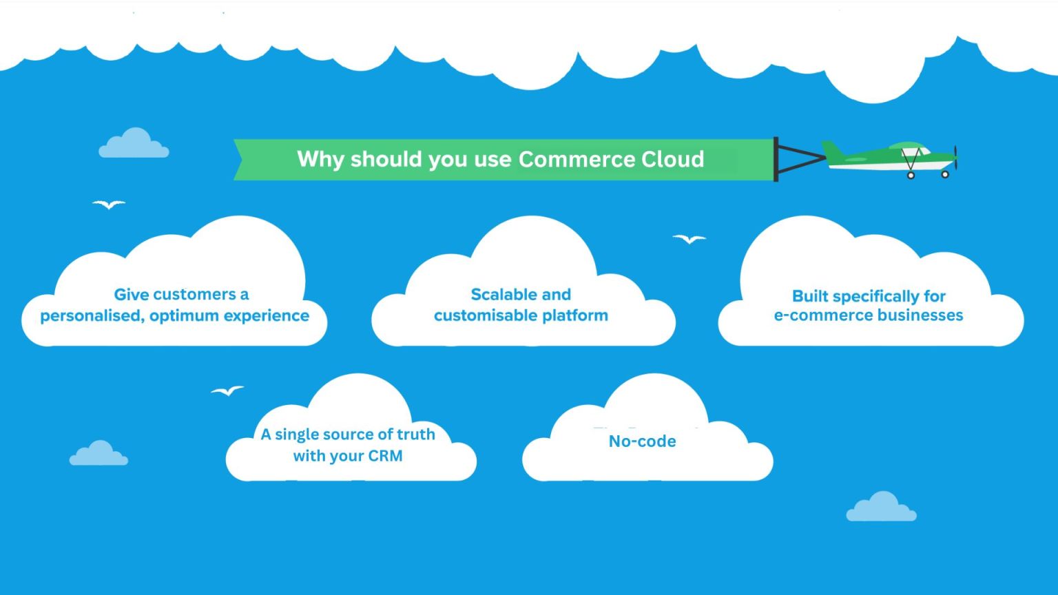 What is Salesforce Commerce Cloud and what can you do with it ...